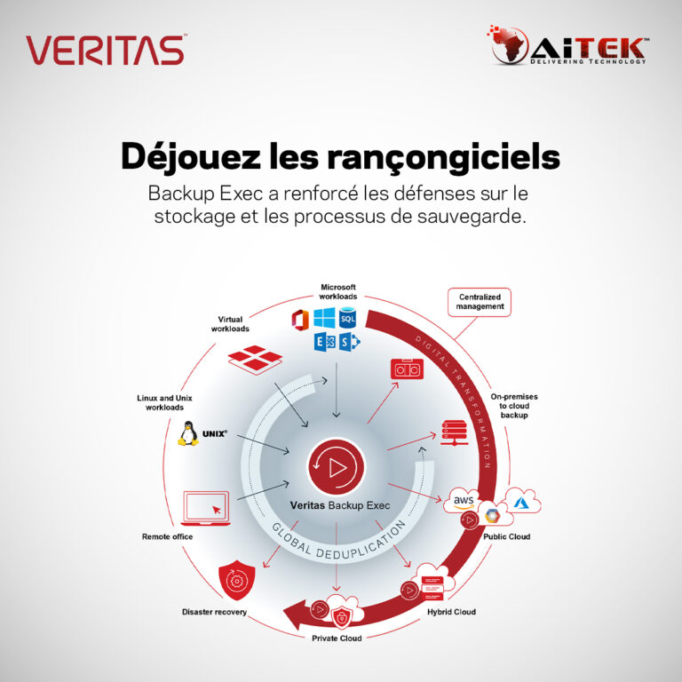 Nos offres – Aitek